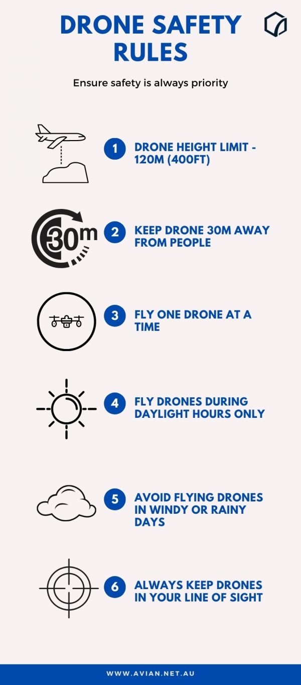 Manual VS Drone inspections: Let's compare the two!