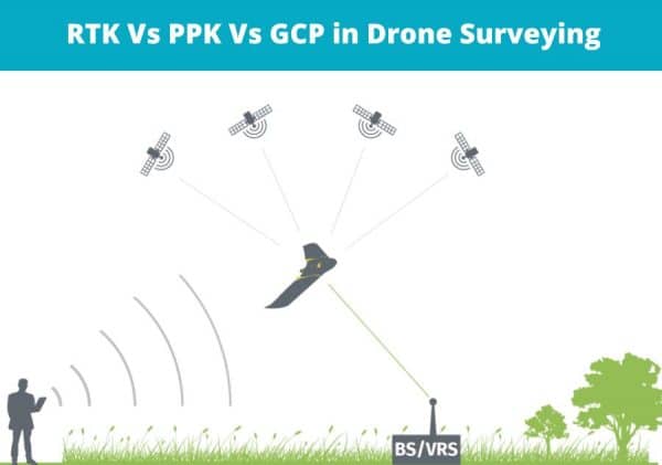 GCP Vs RTK Vs PPK Drone Surveying - Which one to choose?